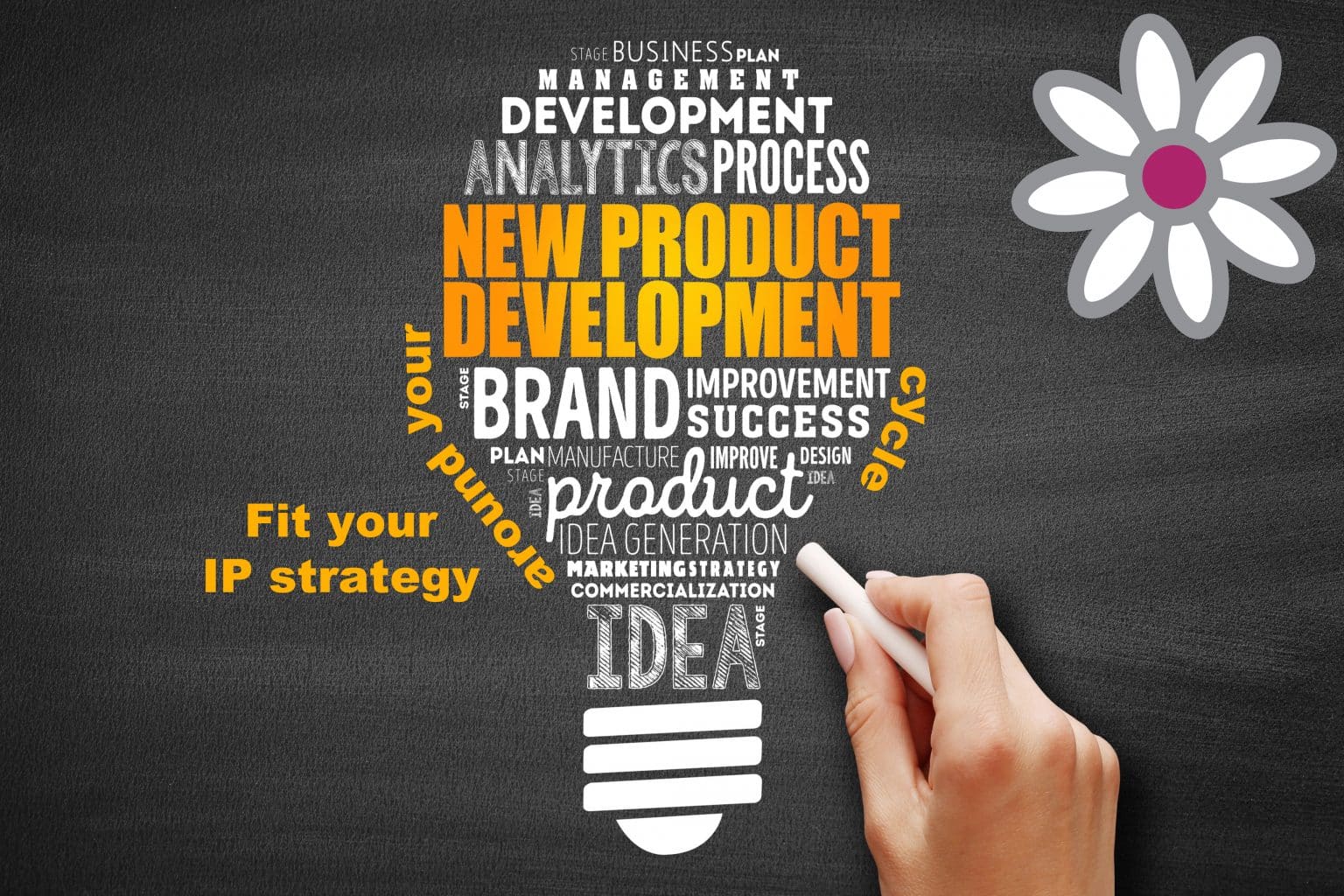 Fit your IP Strategy around your Product Development Cycle - Strachan IP